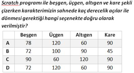 Sorubak Online Test Çöz