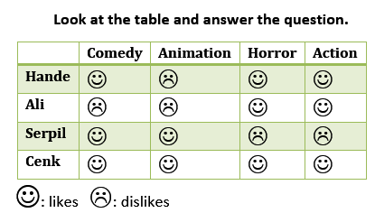 Sorubak Online Test Çöz