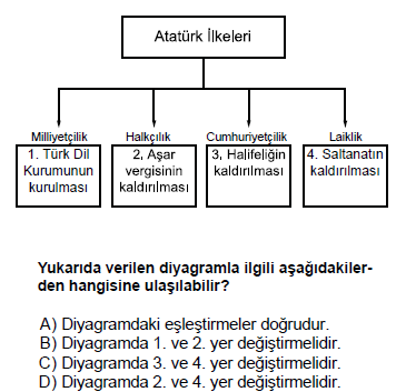 Sorubak Online Test Çöz