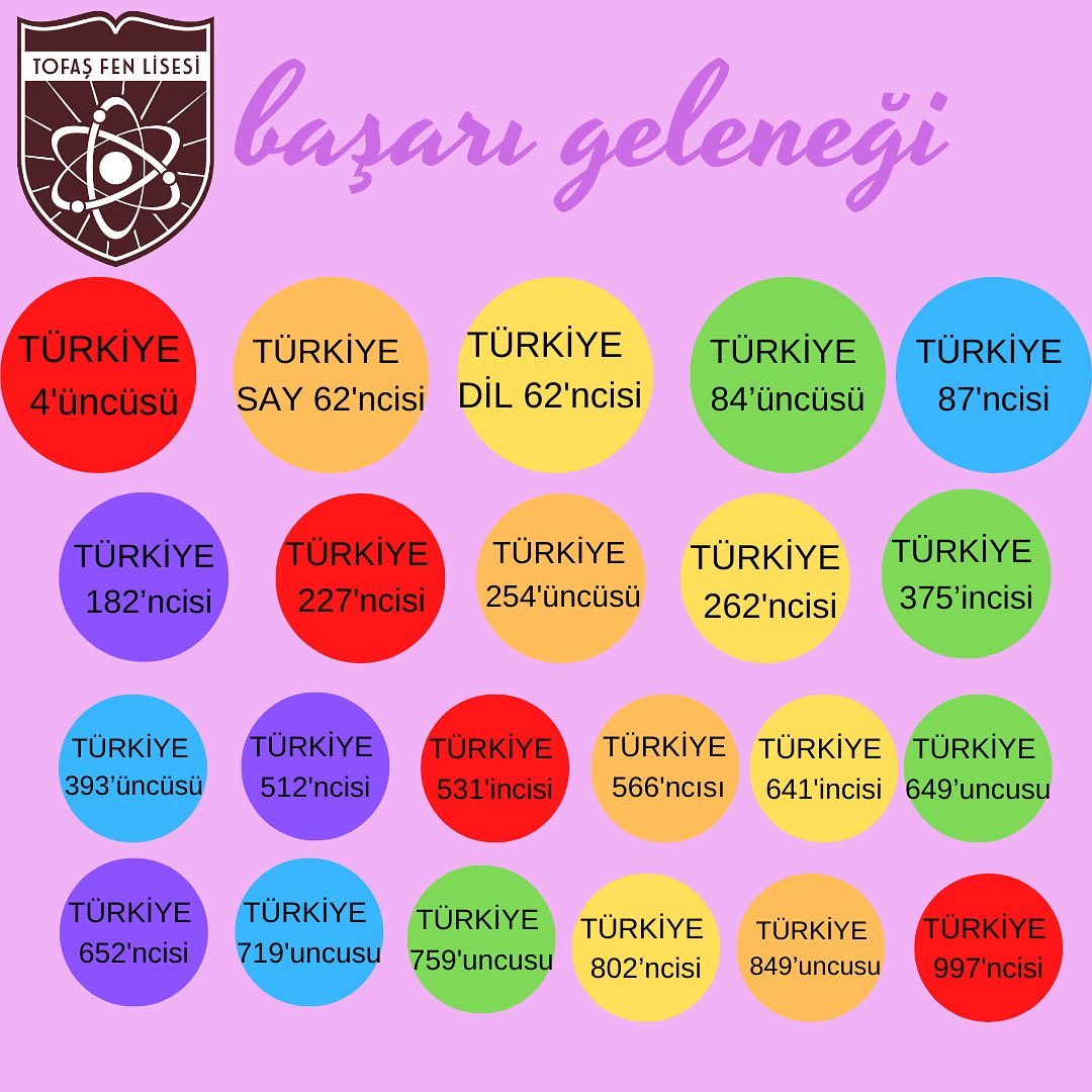 Tofaş Fen Lisesi Taban Puanı 2023 | Başarıları | Yorumları | Adresi